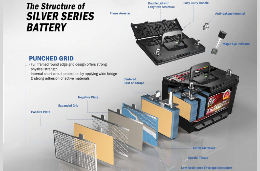 NEUTON POWER hlong-lasting battery- Signature Batteries